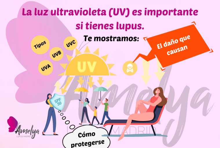 ¿Qué es la luz ultravioleta?