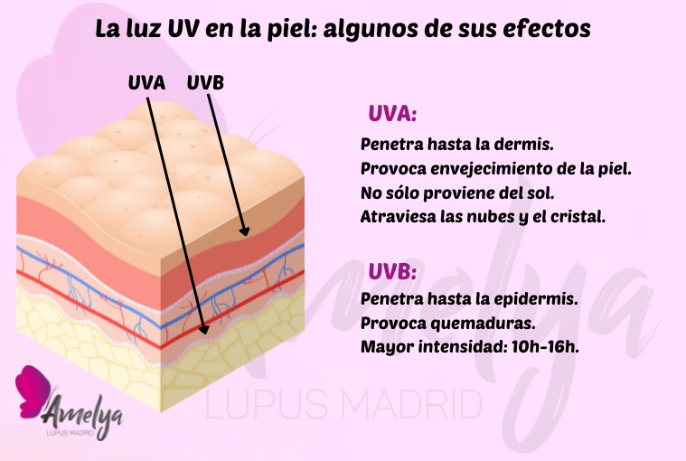 ¿Qué es la luz ultravioleta?